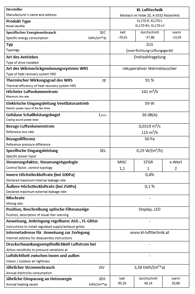 Produktdatenblätter