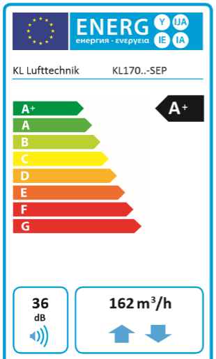 Produktdatenblätter